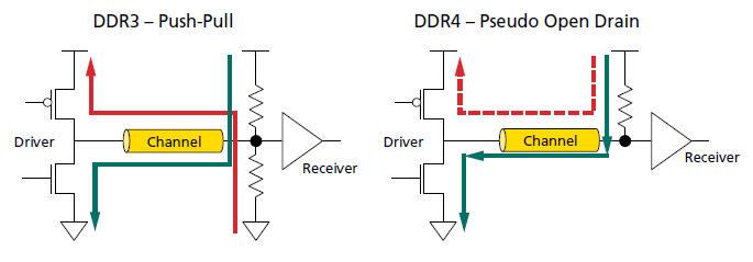 DDR4/GDDR5 写training &DBI - 知乎