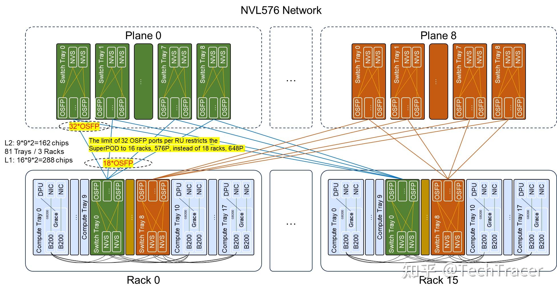 NVIDIA AI 芯片演进解读与推演（二） - 知乎