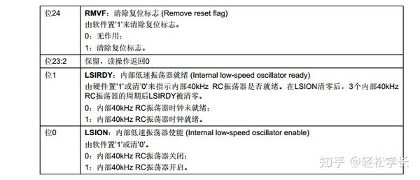 干货：手把手指导单片机复位原因分析 - 知乎