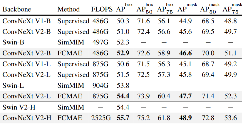 ConvNeXt V2：适应自监督学习，让 CNN “再一次强大”？ - 知乎