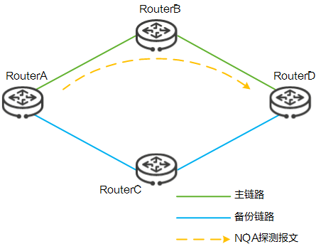 为什么需要NQA？NQA到底为何物？一文告诉你！ - 知乎