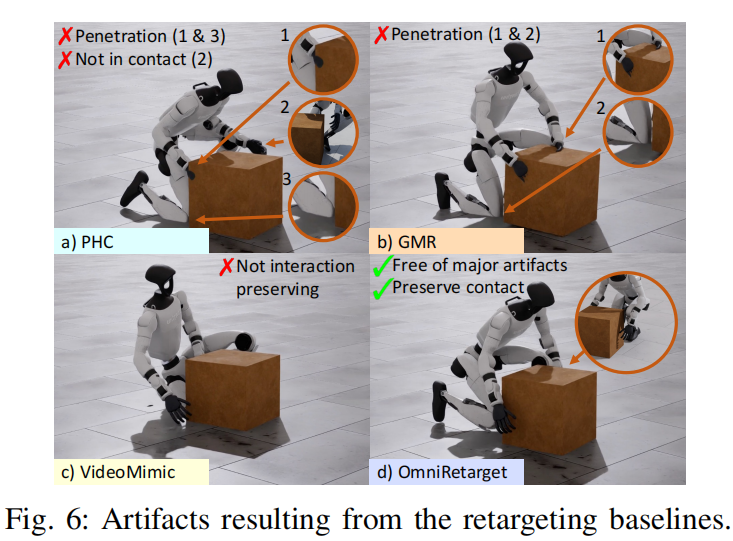 亚马逊&MIT打造OmniRetarget | 从“脚滑穿透”到“30 秒障碍跑”， 人形机器人交互新突破 - 知乎
