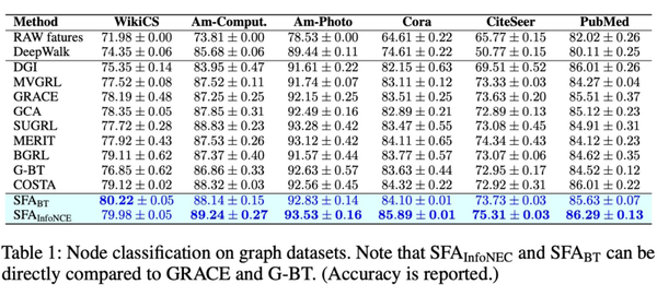 AAAI 2023 | 从谱的角度来看待（图）对比学习 - 知乎