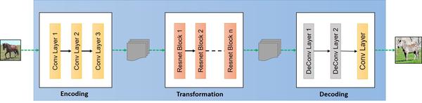 带你理解CycleGAN，并用TensorFlow轻松实现 - 知乎