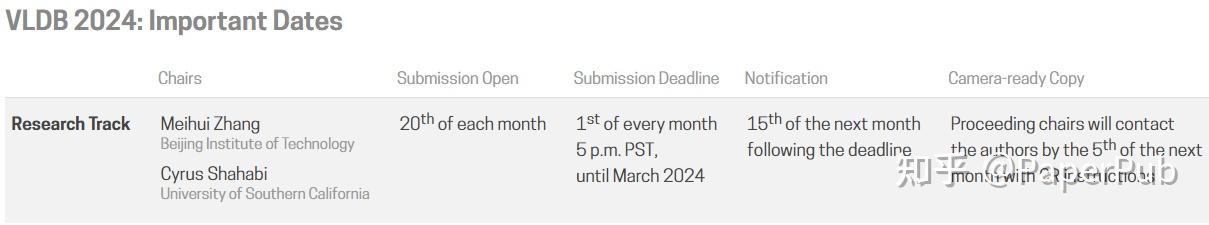 VLDB 2024即将截稿 - 知乎