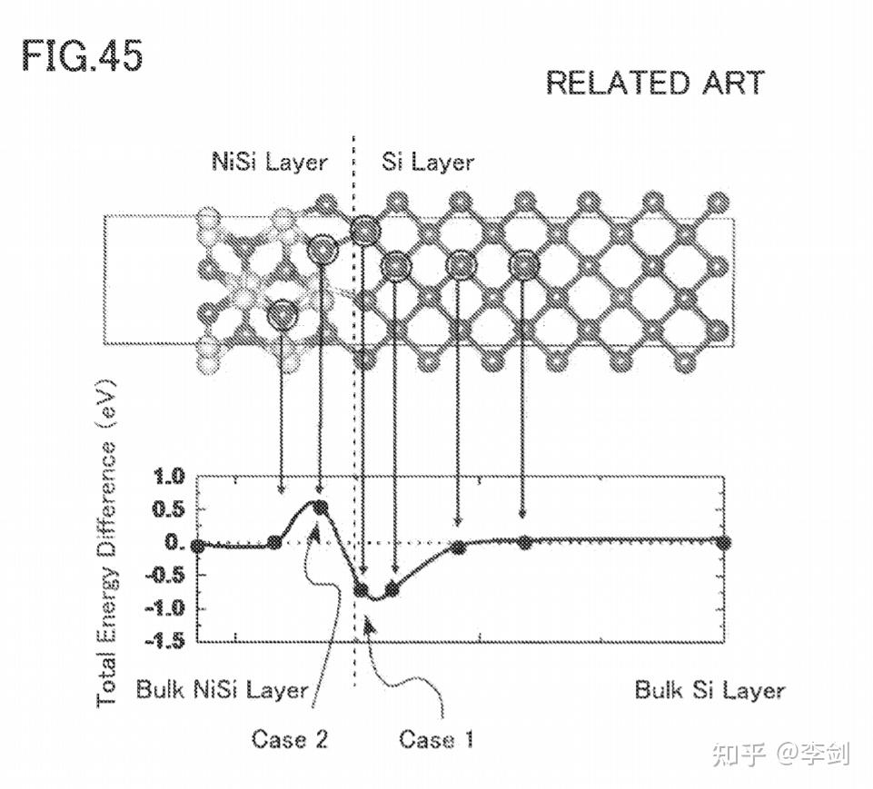 材料篇1：Atomistic Simulation in Semiconductor Industry - 知乎