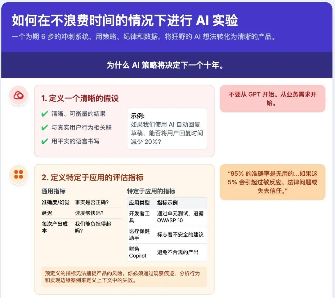 想成为一名合格的 AI PM，先抛弃过去那些让你成功的经验 - 知乎
