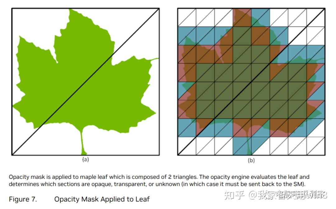 【八测|首发】NVIDIA RTX 4080 Founder Edition评测 - 知乎