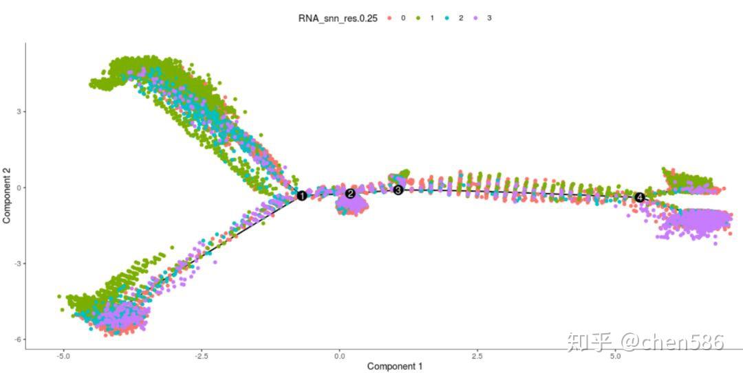复现原文（二）：Single-cell RNA sequencing of human - 知乎