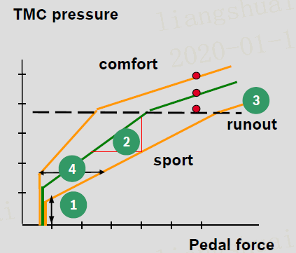 博世IBooster系统解析 - 知乎