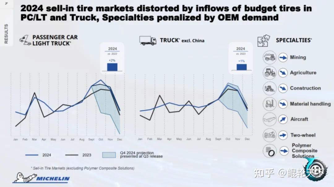 米其林发布2024全年财报，聚焦Michelin in Motion 2030战略 - 知乎