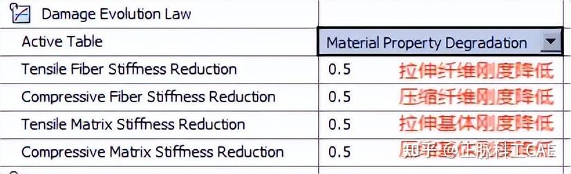 ANSYS材料损伤与失效分析 - 知乎