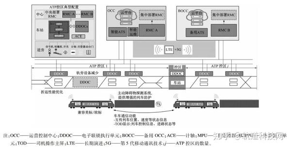 新一代CBTC系统关键技术发展研究 - 知乎