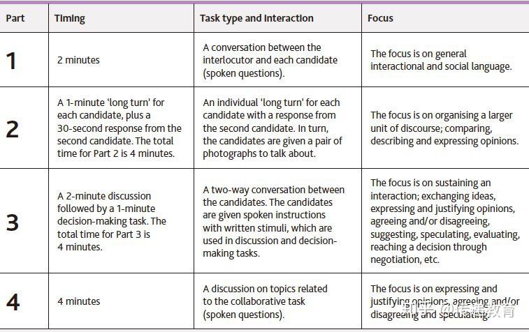新版KET/PET/FCE计分规则与成绩换算表 - 知乎