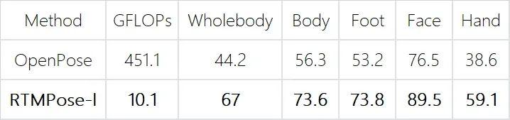 又快又稳，研究、落地全都要！姿态估计全能选手 RTMPose 来啦！ - 知乎