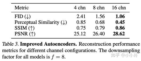 文生图之SD3：迈向transformer时代 - 知乎