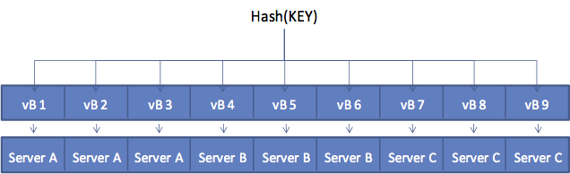 Couchbase简单介绍 - 知乎