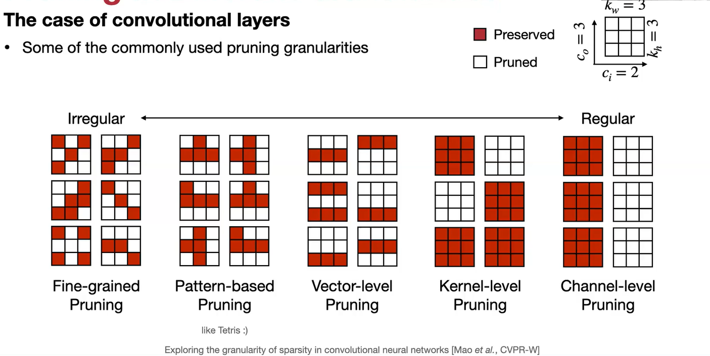 Efficient Deep Learning-学习笔记-3-Pruning and Sparsity - 知乎