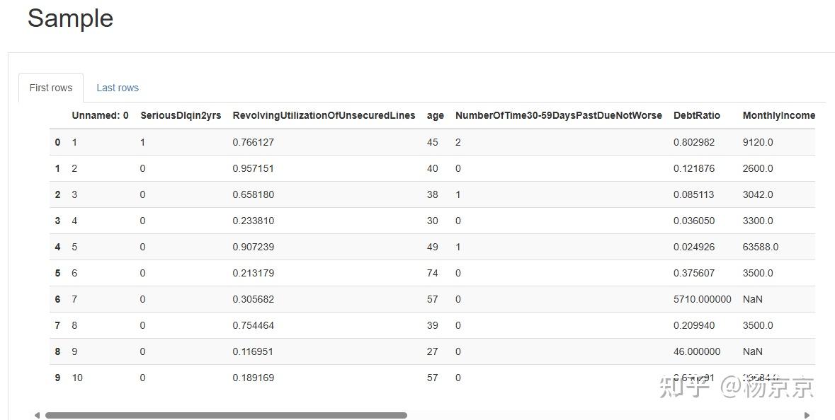 YData-Profiling数据分析EDA工具 - 知乎