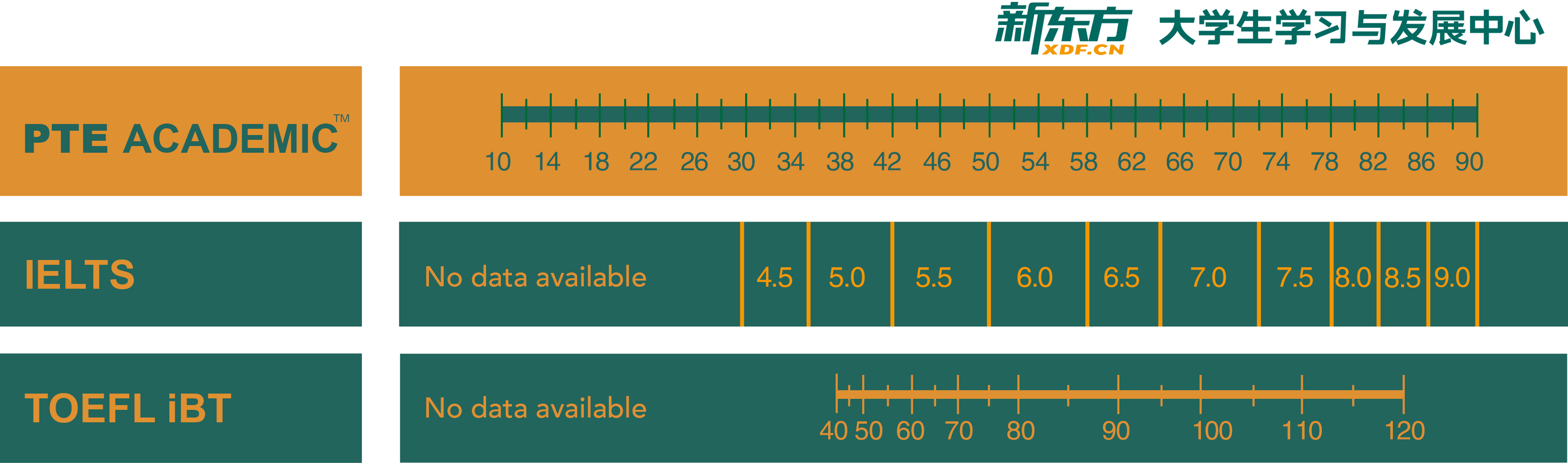 PTE干货 | PTE65，对标雅思7分的复习干货来啦！ - 知乎