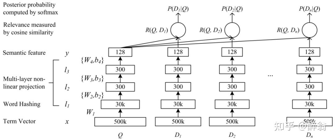 推荐系统-双塔模型基本原理与实践 - 知乎