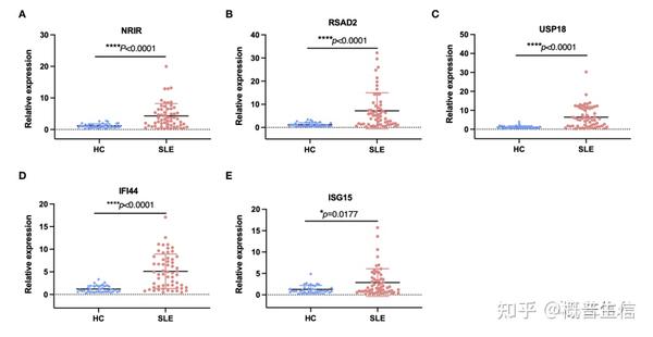 Nature顶刊热点分享|扰素基因刺激因子(stimulator of interferon genes, STING) - 知乎