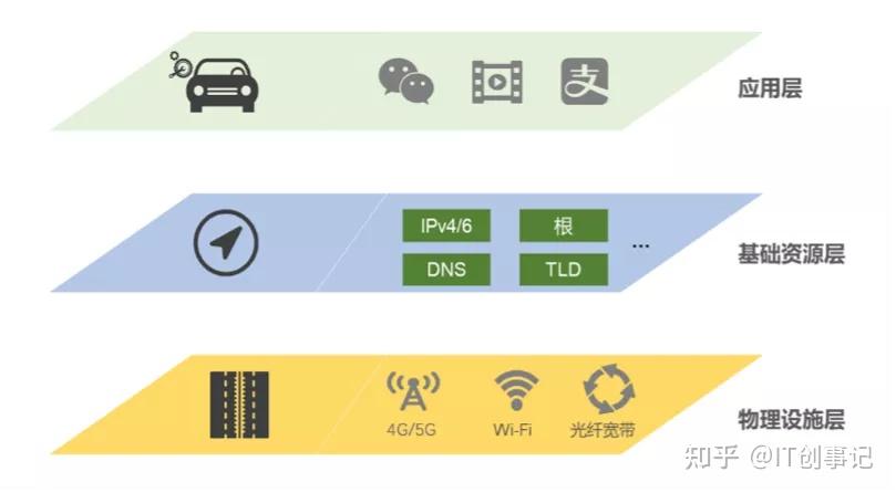 重塑互联网之“根”：下一代DNS，域名系统赛道的中国路径 - 知乎