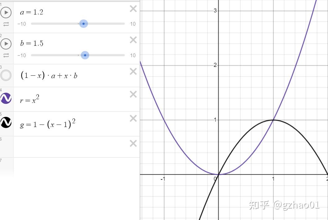 Lerp、SmoothStep、Nlerp、Slerp插值 - 知乎