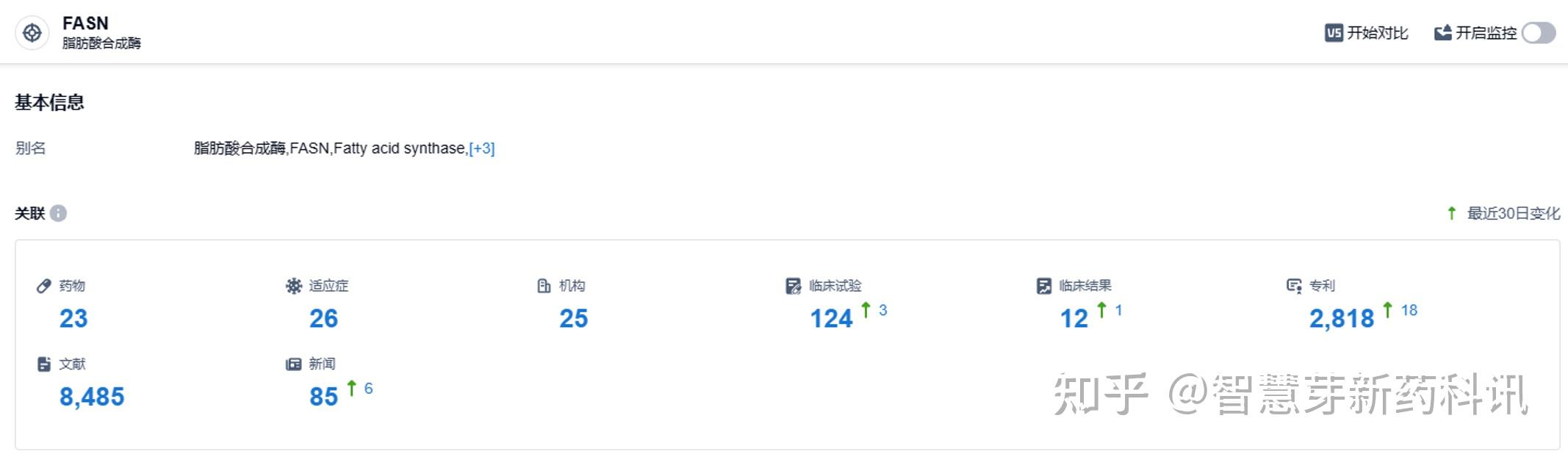 歌礼公布FASN抑制剂ASC40 临床2期试验顶线结果