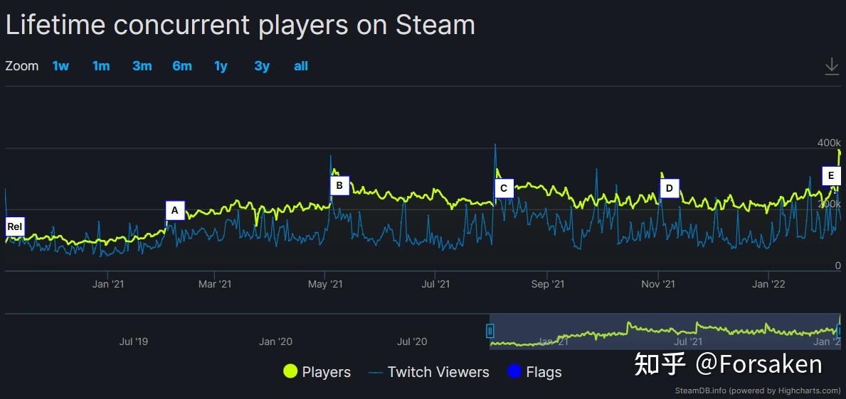 从玩家体验与游戏设计看，《Apex英雄》为什么比《PUBG》好玩？ - 知乎