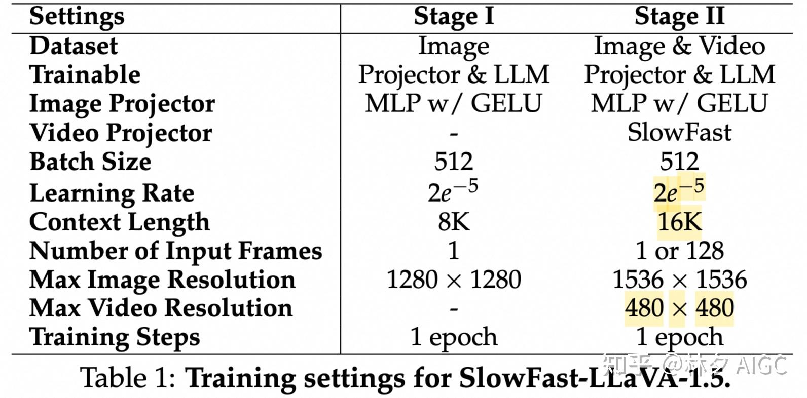 苹果发布最新长视频理解模型SlowFast-LLaVA-1.5 - 知乎