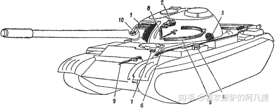 编号12：T-55主战坦克（第三部分）：为核战争做准备、1980年代的升级计划及苏俄军队服役情况 - 知乎
