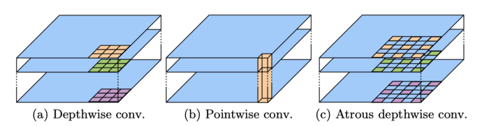 DeepLab家族发展史 - 知乎