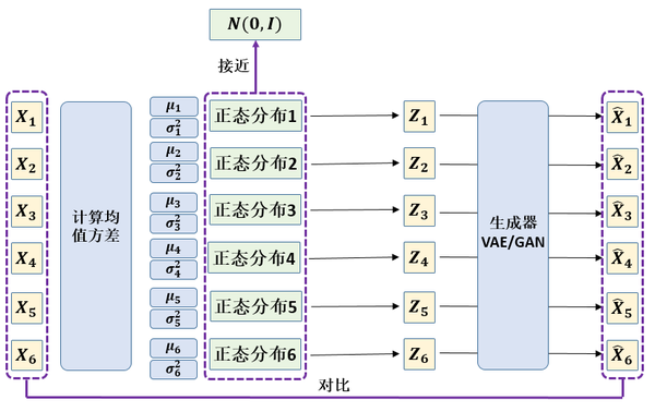 Self-Supervised Learning 超详细解读 (三)：BEiT：视觉BERT预训练模型 - 知乎