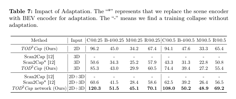 【2024年3月29日】 论文 - 知乎