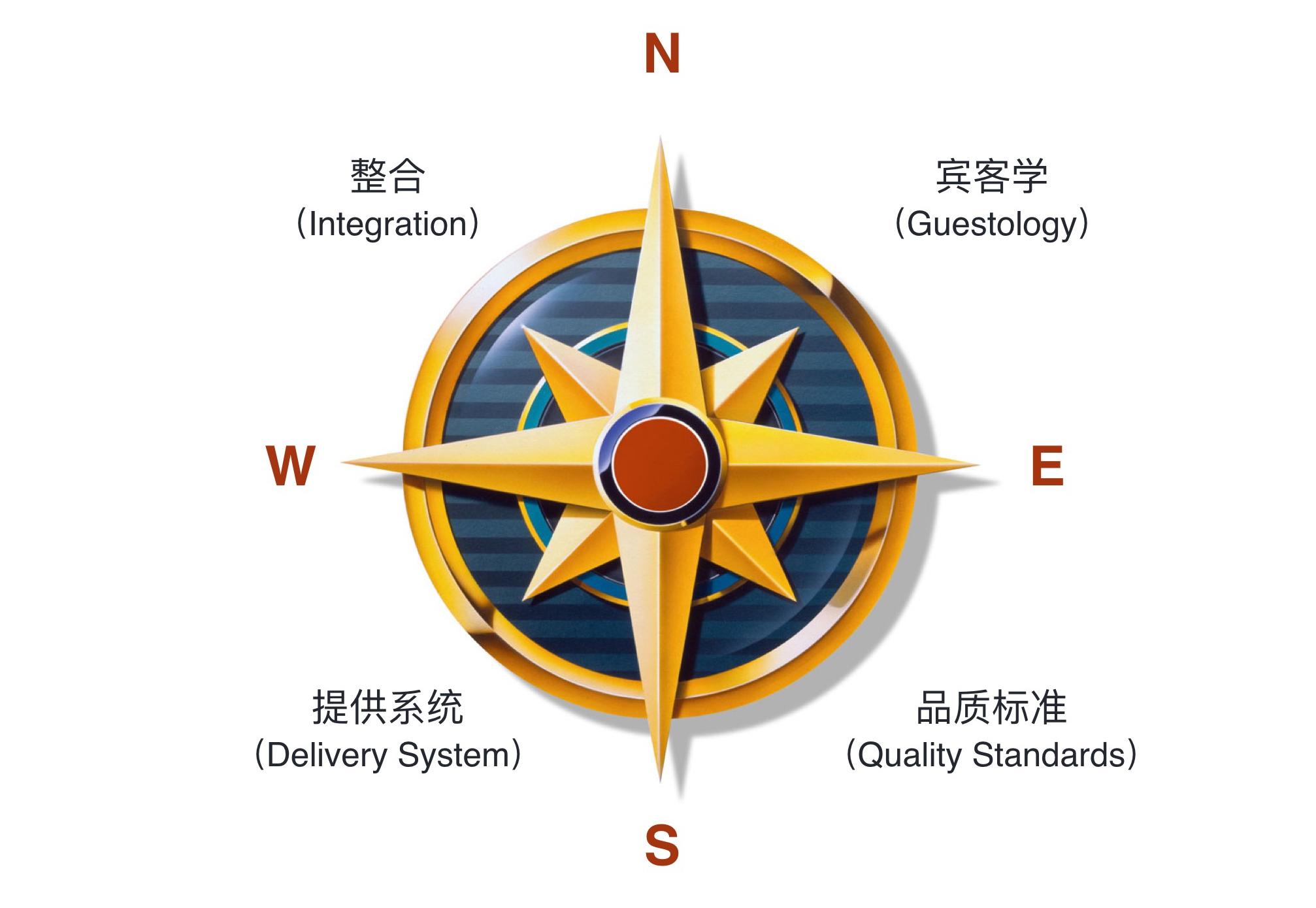 迪士尼的魔法服务之道 - 知乎