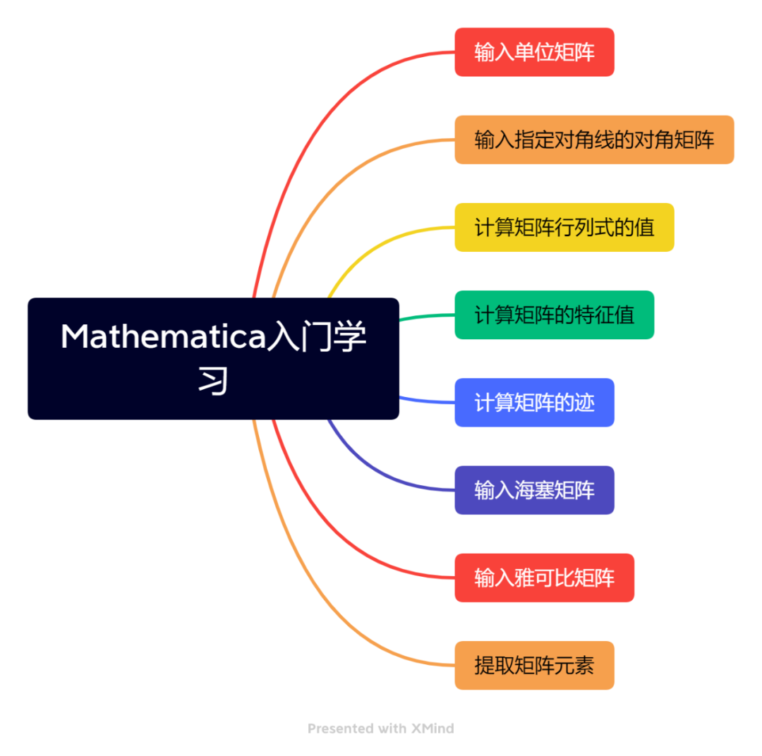 小杨研学(39)-Mathematica入门学习之常用的矩阵命令 - 知乎