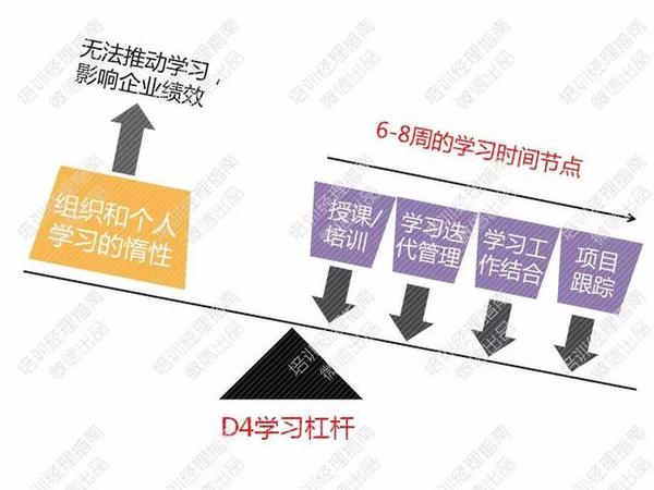 「每日一结构」6D模型 | 将学习转化为业务结果的利器 - 知乎