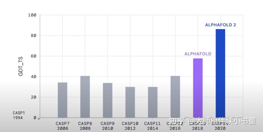 聊聊AlphaFold - 知乎
