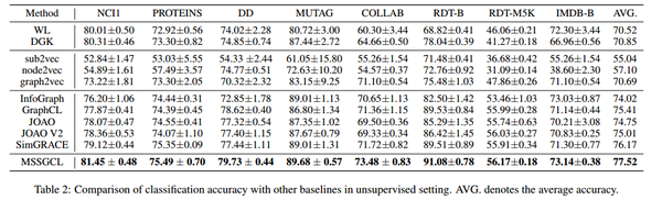 IJCAI-23 | 多尺度子图对比学习 - 知乎