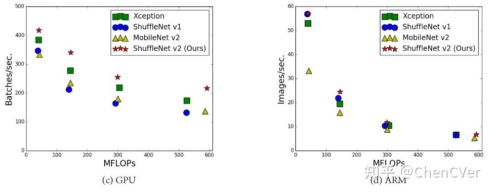 ResNet系列网络演绎过程 - 知乎