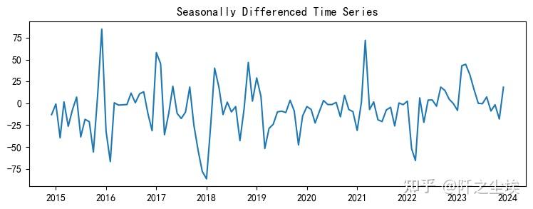 Python数据分析案例68——基于SARIMA的AQI空气质量预测 - 知乎