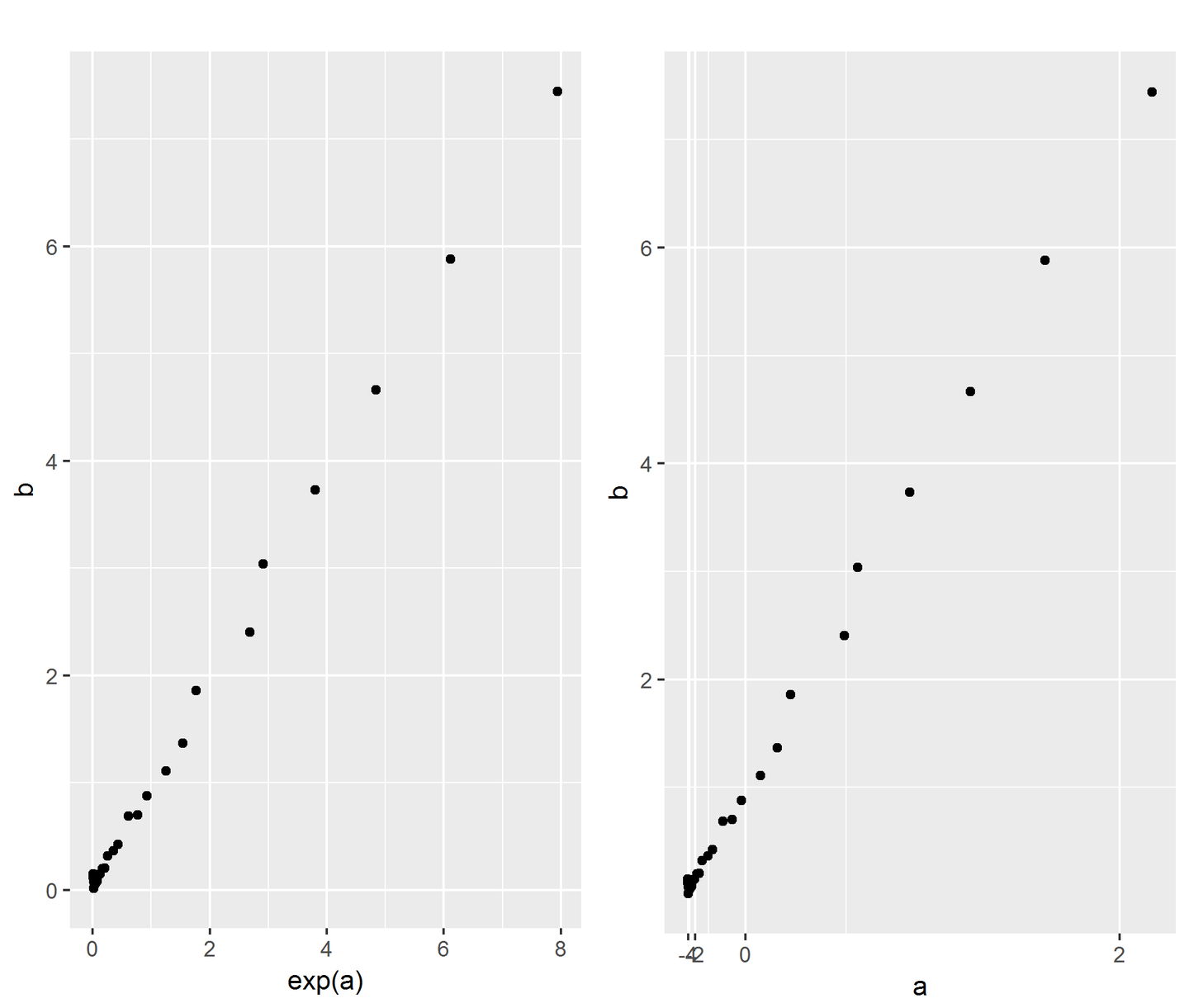 R|ggplot2(三)|coord 系列函数坐标轴转换 - 知乎