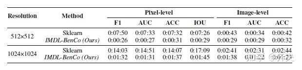 IMDL-BenCo论文阅读 - 知乎
