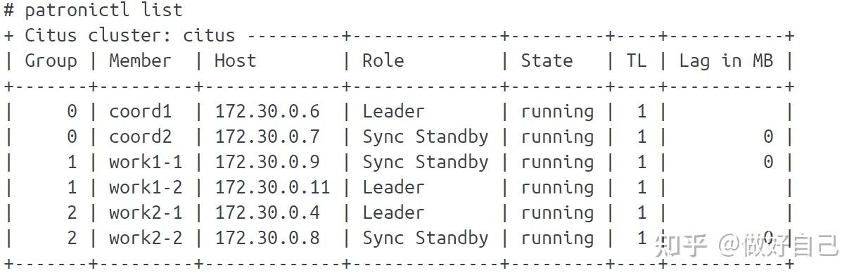 PostgreSQL 分布式高可用集群方案 - 知乎