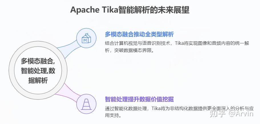 一文吃透 Apache Tika：从文件解析到元数据提取的全能工具库 - 知乎