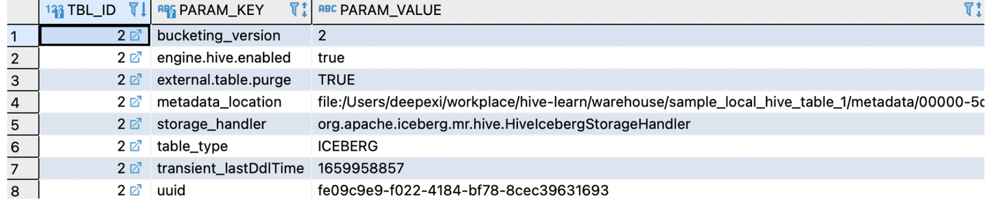 使用Hive SQL查询Iceberg表的正确姿势——《DEEPNOVA开发者社区》 - 知乎