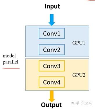 Pytorch GPU 并行训练(4) - 知乎