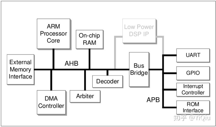 IMR, TBR, TBDR 还有GPU架构方面的一些理解 - 知乎