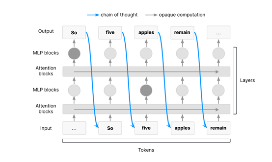 OpenAI推出CoT监控技术：AI Agent自主决策透明化升级 - 知乎